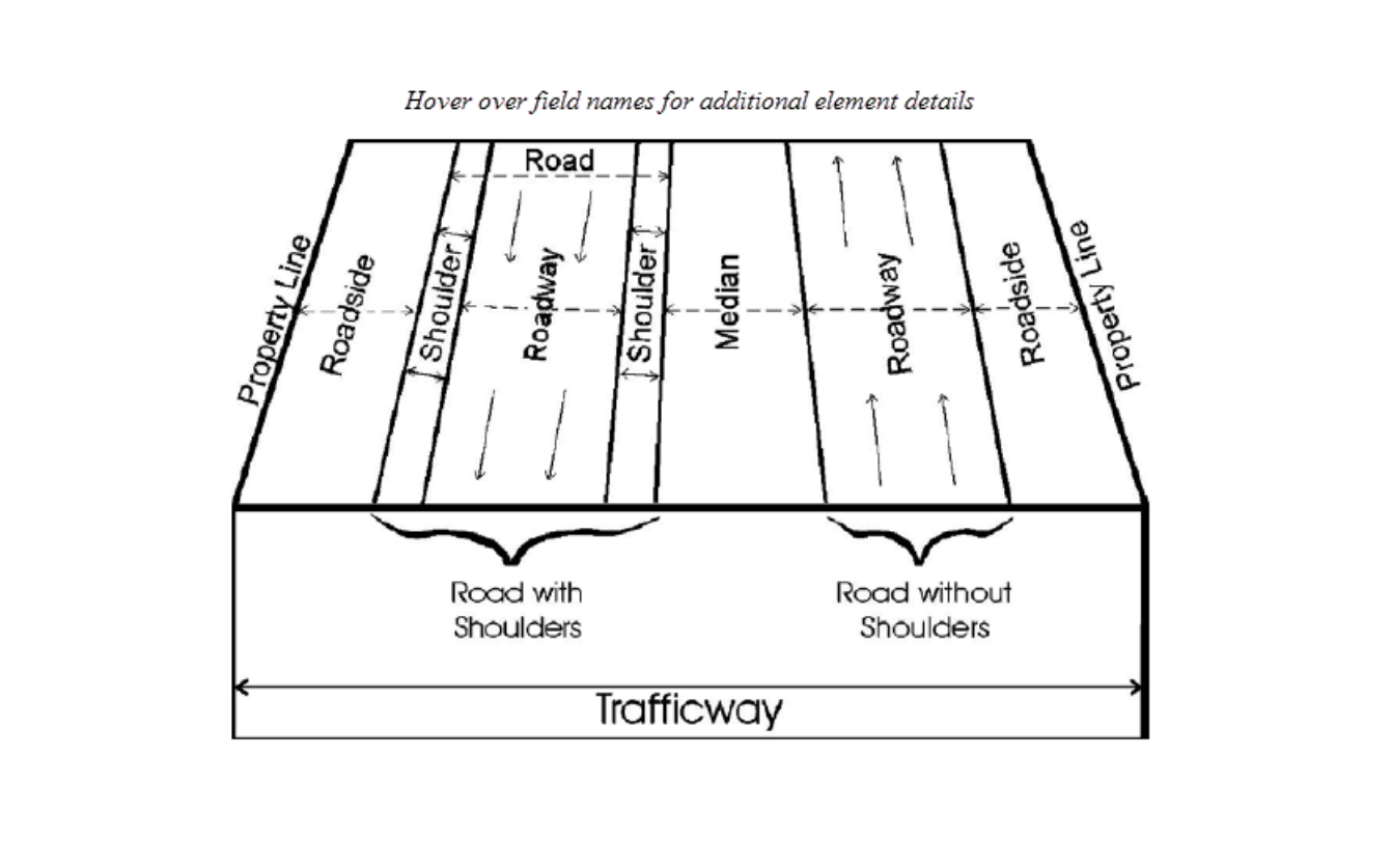 Trafficway | Utah Highway Safety Office
